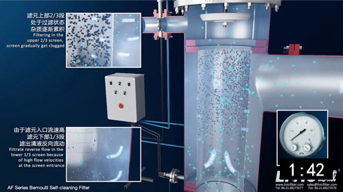 Bernoulli Self-cleaning Filter | LIVIC AF Series | Process Filtration ...