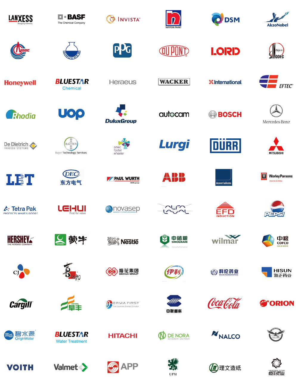 Custmer Value | LIVIC | Process Filtration | Automatic Filtration ...